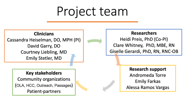 Perinatal Healthcare Expectations, Experiences and Discrimination (PHEED) Study | Renaissance ...
